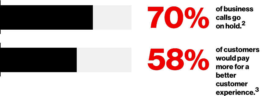 Verizon